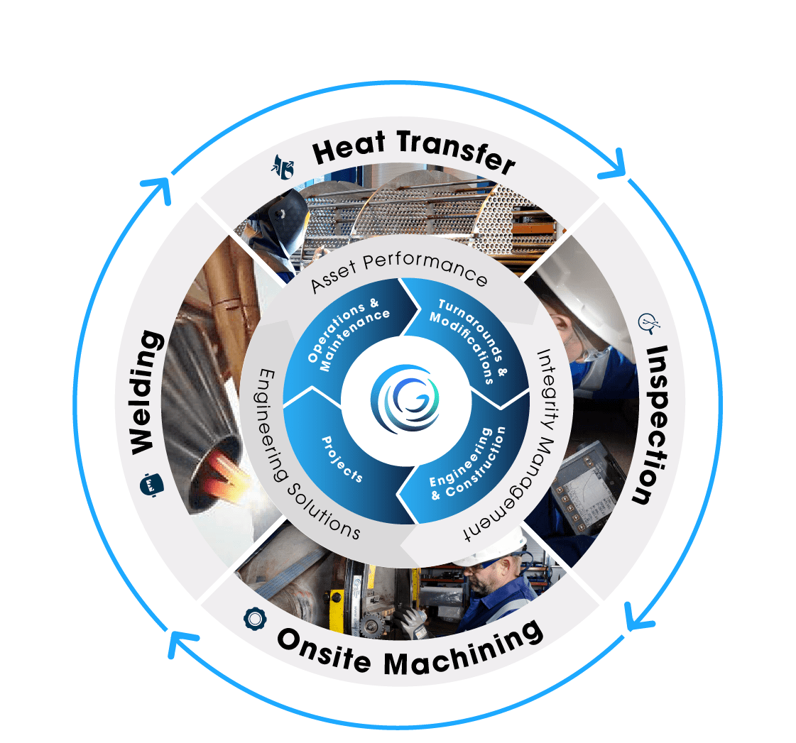 Integrated Process Solutions